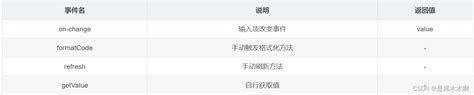 VueBin Code Editor格式化JSON编辑器