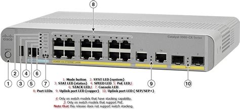 With Cisco Compact Switches You Can… Router Switch Blog