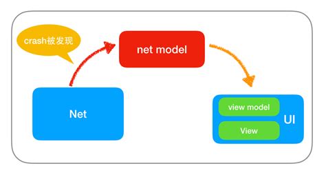 美团外卖Android Crash治理之路 美团技术团队