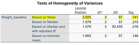 B3 1 The Parametric Assumptions The GRAPH Courses