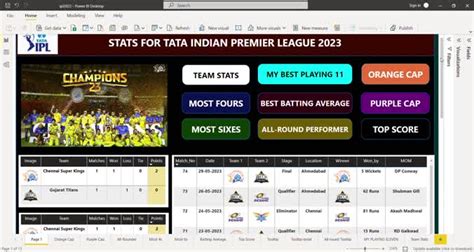 Harish R Tiwari On Linkedin Powerbi Analyticstools Ipl Ipl2023 Kaggle