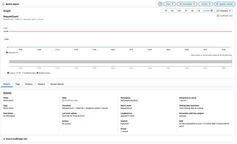 Using Amazon Route 53 Traffic Flow Policy Records For Global Load Balancing Aws Repost