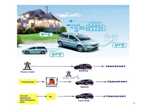 Smart Grid Distribution System Pptx Gas And Electric Home Utilities