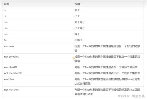 drools规则引擎 drools官网 csdn博客