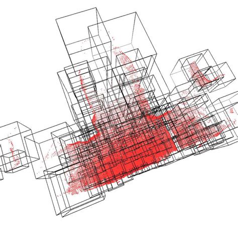 6 3d Ndt Discretisation With K Means Clustering Using 100 Clusters
