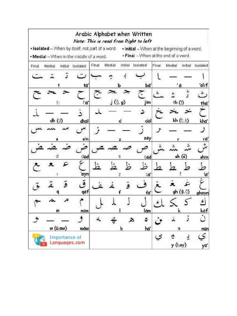 Arabic Cursive Pdf