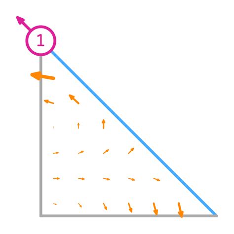 Advanced Finite Elements — Fenics Workshop
