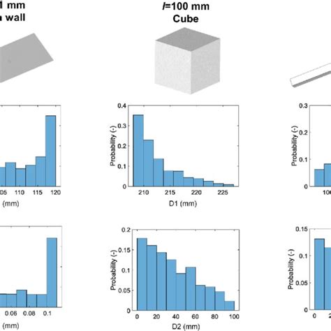 additive manufactured geometries with high aspect ratio features