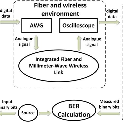 Thru Reflect Line Trl Calibration Kit T Zero Length Transmission Download Scientific