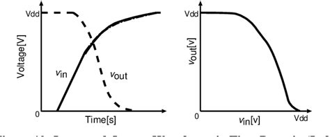 Figure 1 From Capturing Crosstalk Induced Waveform For Accurate Static