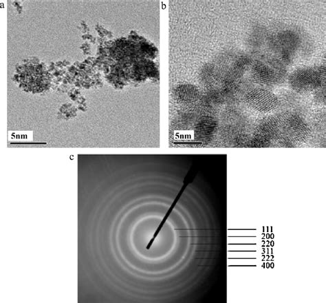 Images Hrtem A And B And Electron Diffraction Pattern C Of Ceo 2 Download Scientific