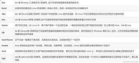 Linux中的目录结构简述linux索引目录结构 Csdn博客