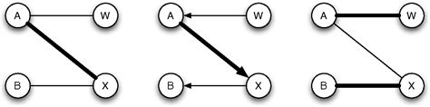 Figure 101 From 1 Bipartite Graphs And Perfect Matchings Matching Semantic Scholar