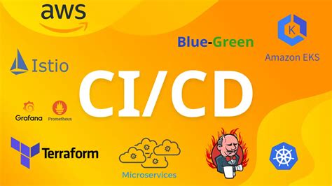 Devops Trên Aws Xây Dựng Dự án Microservices Ci Cd Pipeline Với Iac