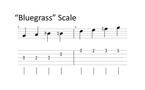 Unlocking Scales On The Banjo Jamalong Music Method