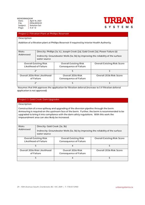 Water Supply Master Plan By City Of Cranbrook Issuu