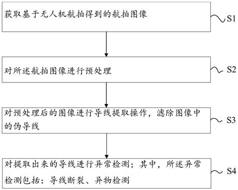一种基于无人机的输电线路巡检方法、系统、设备及介质与流程
