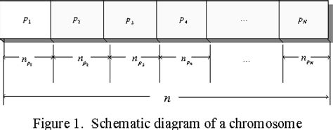 Figure 1 From A Multi Objective Power Control Scheme Based On Genetic Algorithm Semantic Scholar