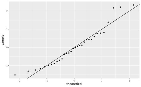 Supplement The Data Fitted To A Linear Model With Model Fit Statistics