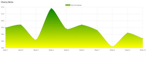 Chartjs Plugin Gradient Examples Codesandbox