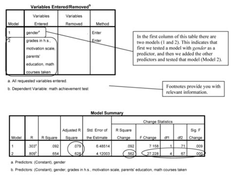 Multiple Regression With Spss Problem 63 Hierarchical Multiple Linear Regression Hkt
