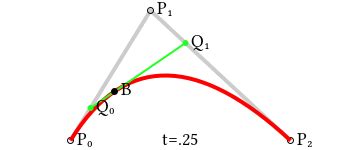 Bézier curve Wikipedia