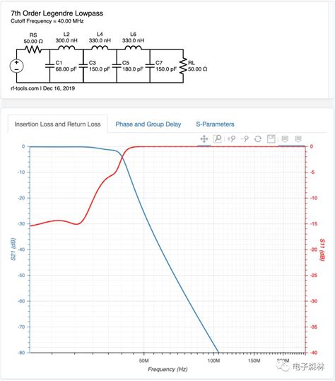 巴特沃斯带通滤波器matlab程序 几种无源滤波器的电路及频响特性对比 csdn博客