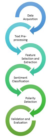 sentiment analysis
