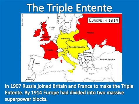 Europe Wwi Alliances