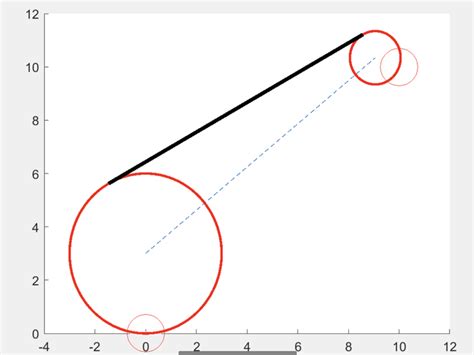 基于dubins的无人机路径规划研究（matlab代码实现） 知乎