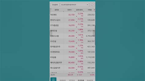 Ai 주도주 텐베거 스윙 스윙매매 스윙투자 스윙트레이딩 수급단타 종목선정 종목발굴 종목추천 주식추천부자 추천주 금융 우주항공 전력기기 Youtube