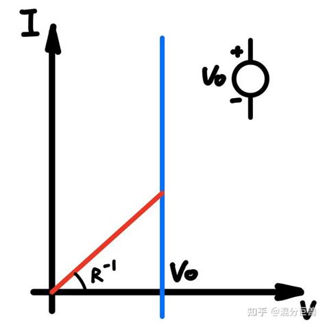 Small Signal Circuits Model 知乎