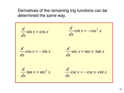 PPT Derivatives Of Trig Functions P PowerPoint Presentation ID