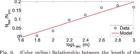 Figure 6 From Phase Unwrapping In Three Dimensions With Application To Insar Time Series