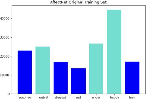 Table 1 From Facial Emotion Recognition Semantic Scholar