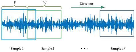 Sensors Free Full Text An Imbalanced Fault Diagnosis Method Based