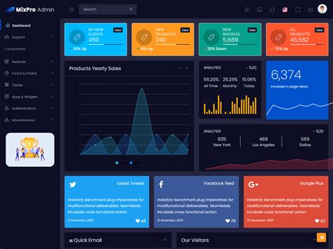Bootstrap Admin Dashboard Backed By Great Ui Framework