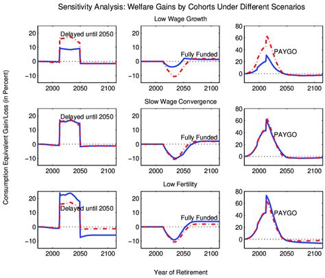 11 Alternative Scenarios Download Scientific Diagram