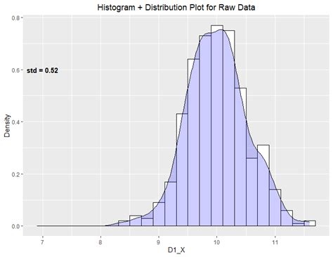 Github Sanjay Shanprivacy Preserving Data Visualizations This Repository Is A Partly