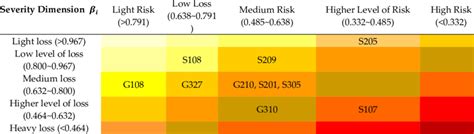 Relation Matrix í µí± Matrixpossibility Dimension í µí¼ ¶ í µí² Download Scientific Diagram