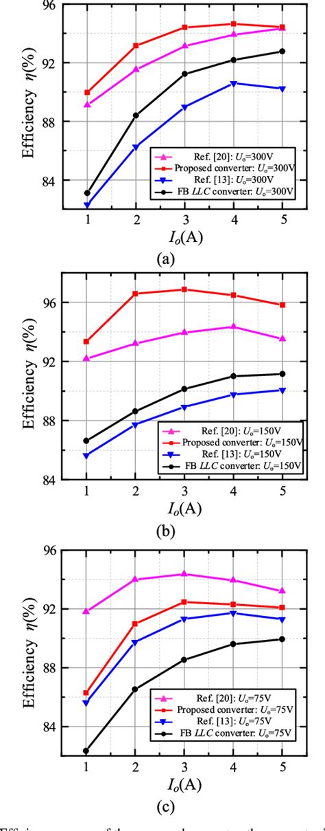 Figure From A Boost LC Resonance Multimode DCDC Converter For EV Charger Application