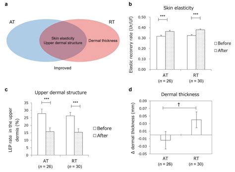 Aerobic Resistance Training Differently Affect Skin Aging