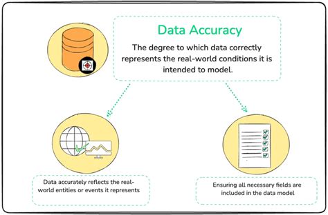 The Data Pipeline Metrics That Matter Most Telmai