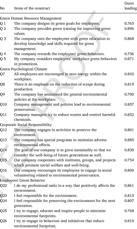 Outer Loading Of The Measurement Model Download Scientific Diagram