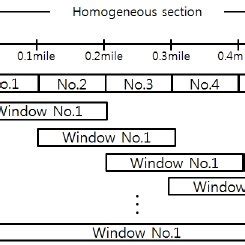 Concept Of Peak Searching Download Scientific Diagram