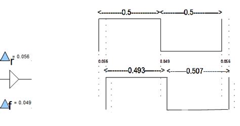 Vlsi Basic Min Pulse Width
