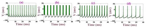 Different Spiking Patterns Of The Izhikevich Neuron Model Original Download Scientific Diagram