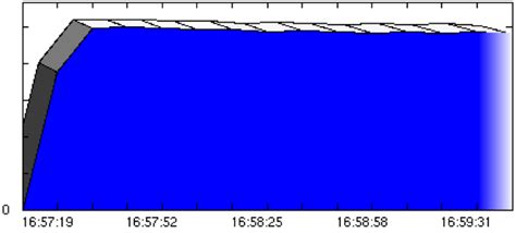 Postgresql Experiences And Tuning Recommendations On Linux On Ibm Z