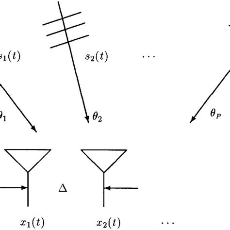 A Typical Array Scene Download Scientific Diagram