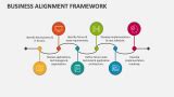 Business Alignment Framework PowerPoint And Google Slides Template PPT Slides